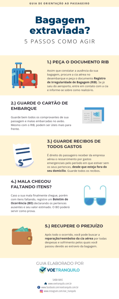 Bagagem extraviada ou atrasada? Veja como resolver em 5 passos